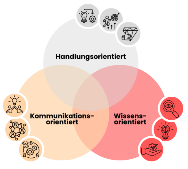 Teamrollen nach Belbin leicht erklärt I Herzbluttiger Events